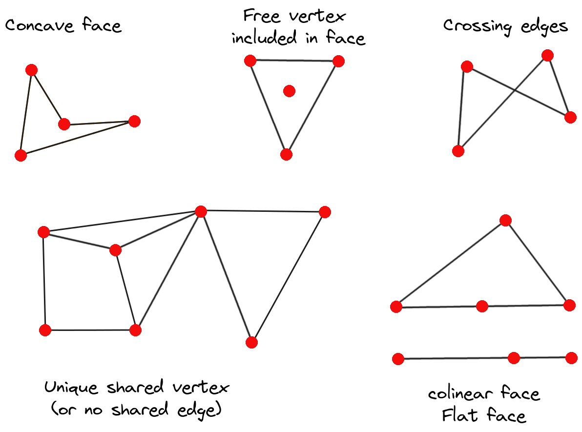 18 Working With Mesh Data — Qgis Documentation Dokumentation