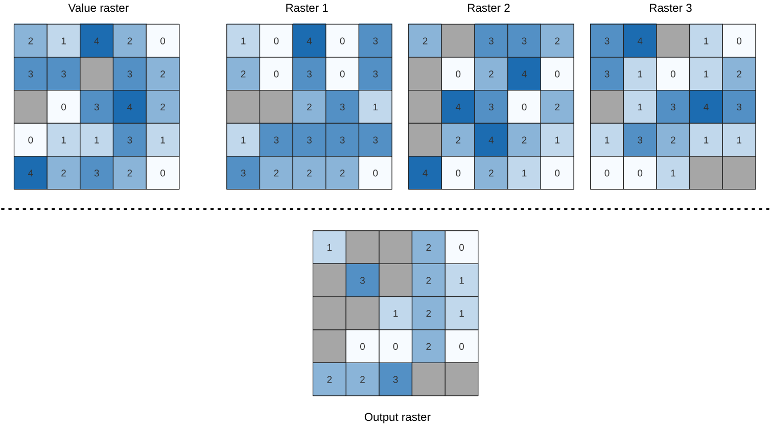 24.1.15. Raster analysis — QGIS Documentation Dokumentation