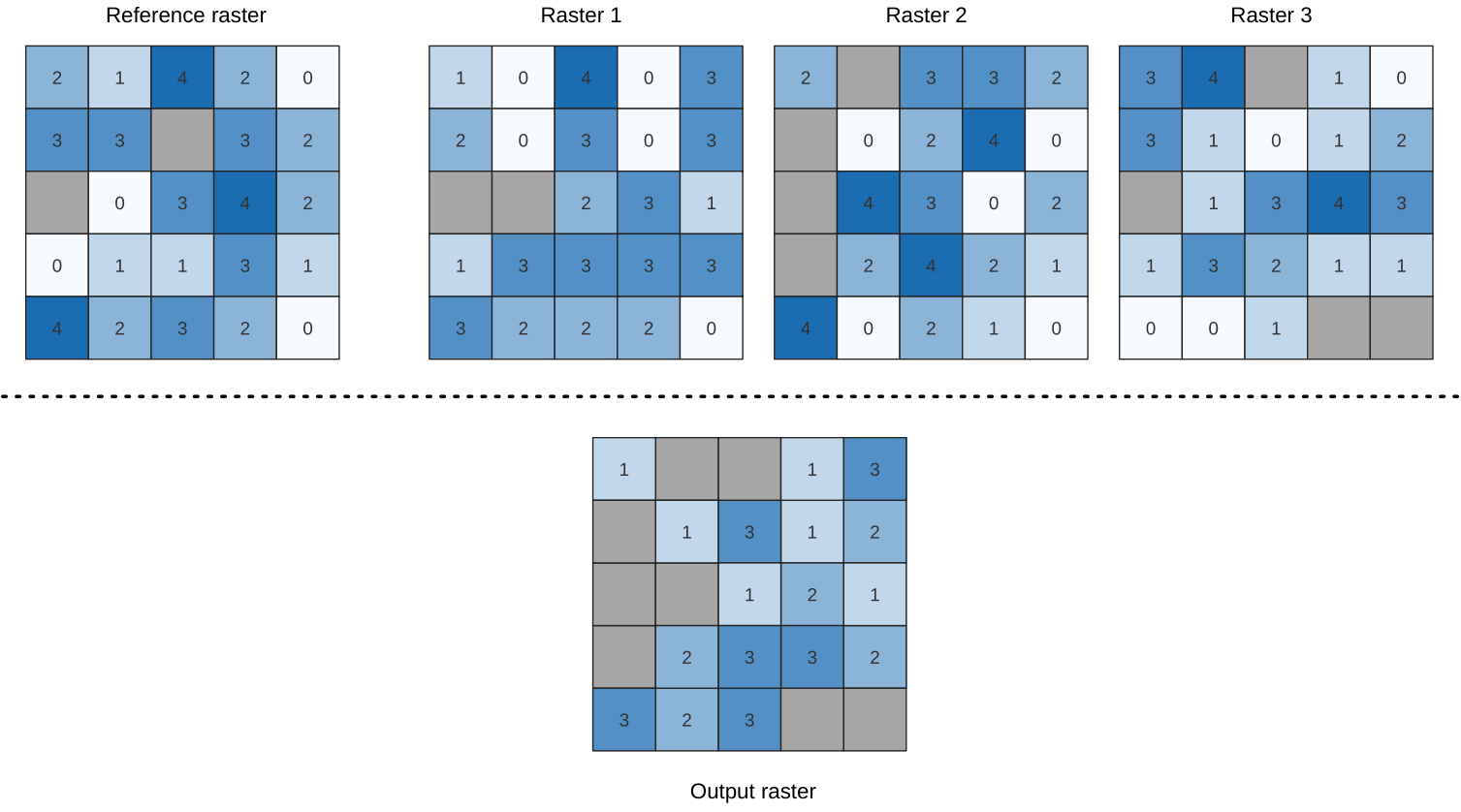 24.1.18. Raster analysis — QGIS Documentation Dokumentation
