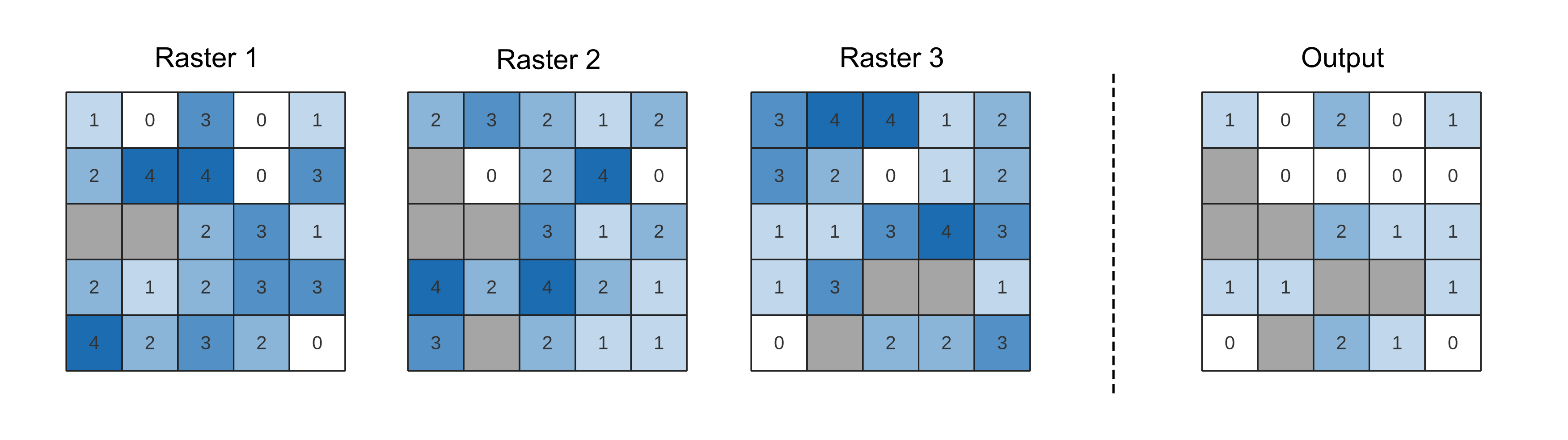 24.1.18. Raster analysis — QGIS Documentation Dokumentation