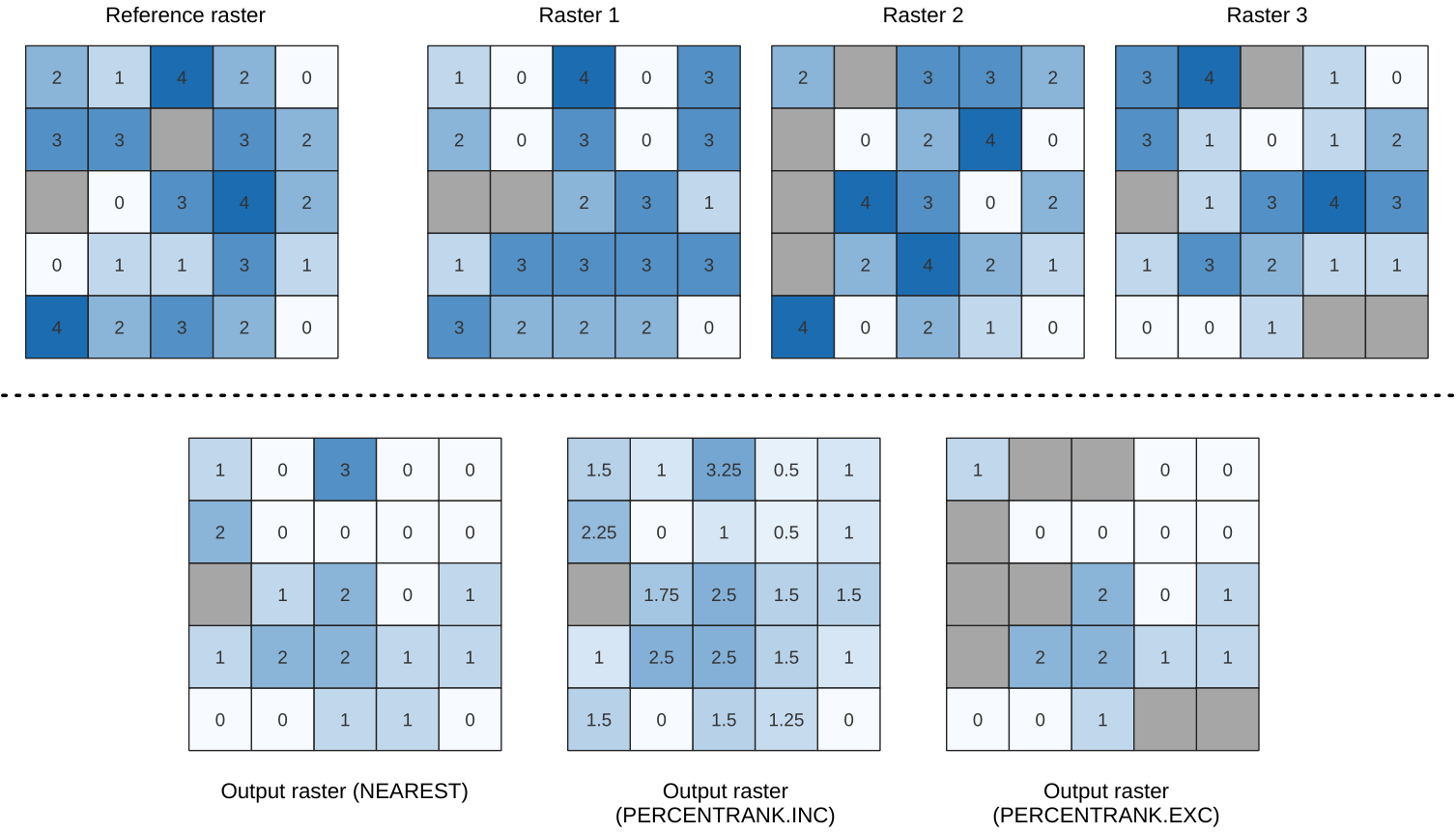 27111 Raster Analysis — Qgis Documentation Documentation