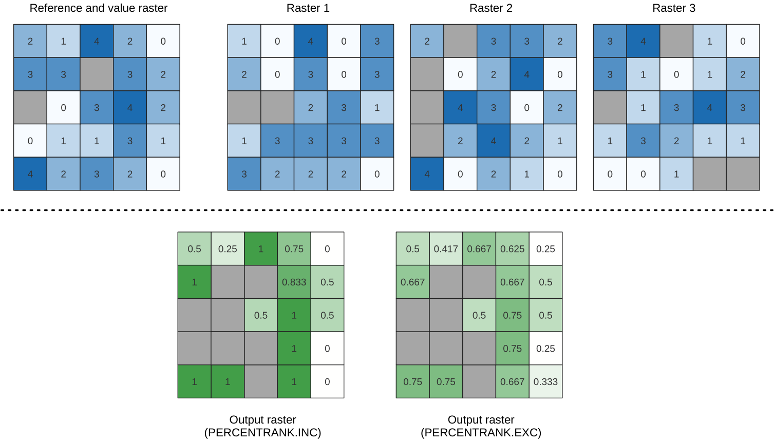 27111 Raster Analysis — Qgis Documentation Documentation